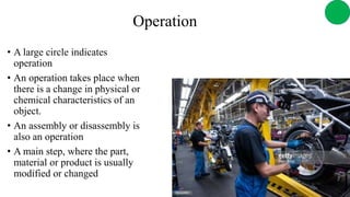 Process flow and process chart | PPTX