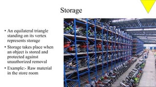 Process flow and process chart | PPTX