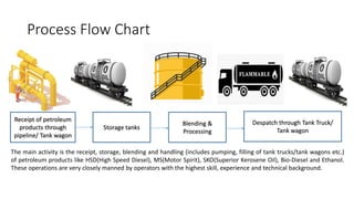Process Flow Charteeeeeeeeeeeeeeeeeeeeeeeeeeeeeeeeeeee.pptx