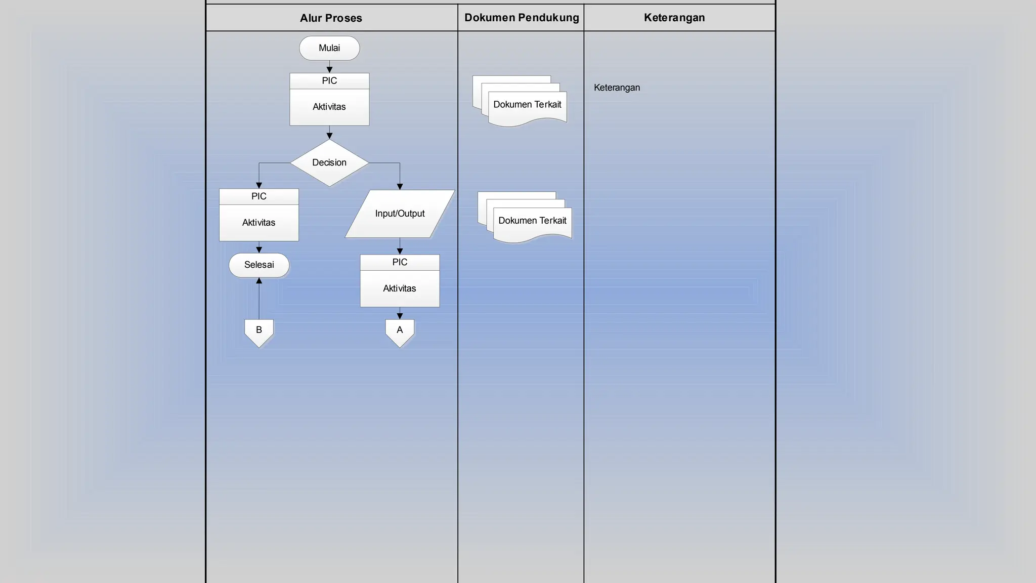Process Flowchart PEMBUATAN DOKUMEN iso.pptx