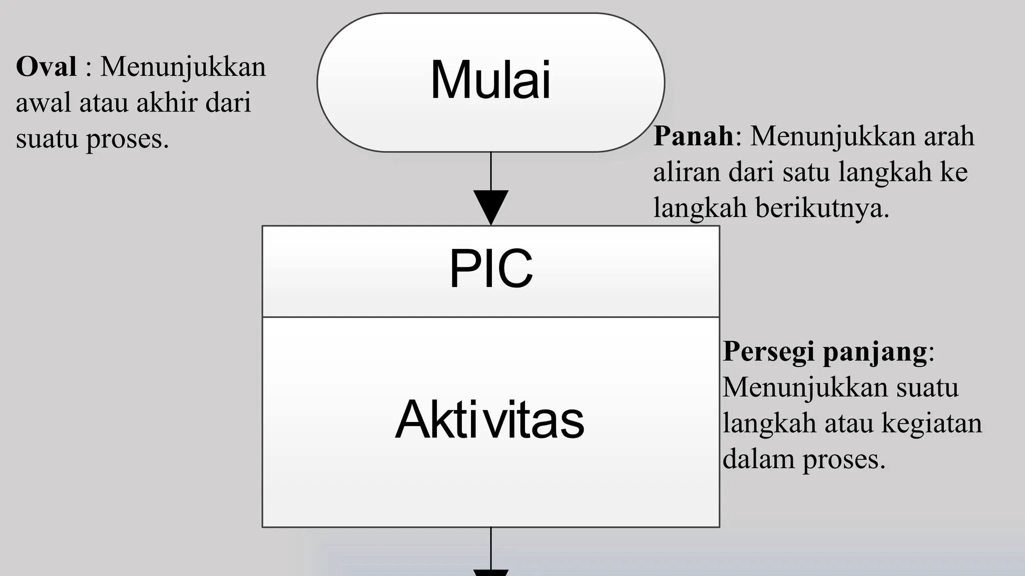 Process Flowchart PEMBUATAN DOKUMEN iso.pptx