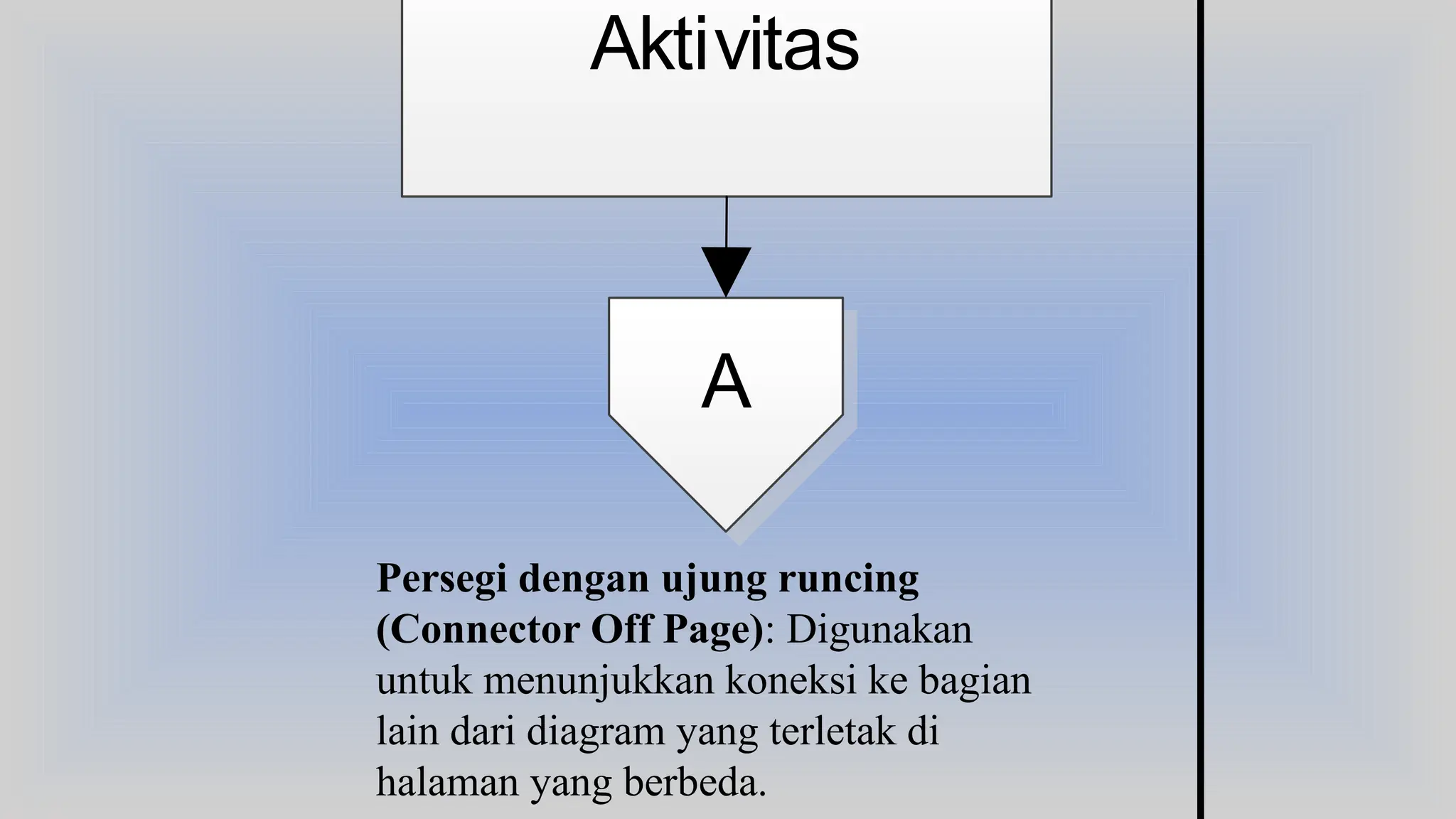 Process Flowchart PEMBUATAN DOKUMEN iso.pptx