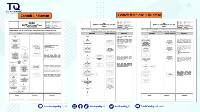 Process Flowchart PEMBUATAN DOKUMEN iso.pptx