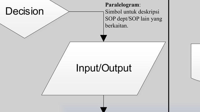 Process Flowchart PEMBUATAN DOKUMEN iso.pptx