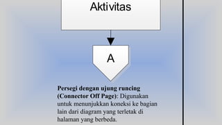 Process Flowchart PEMBUATAN DOKUMEN iso.pptx