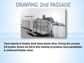 Study On Material Passage Diagram Of Rotor Spinning Machine