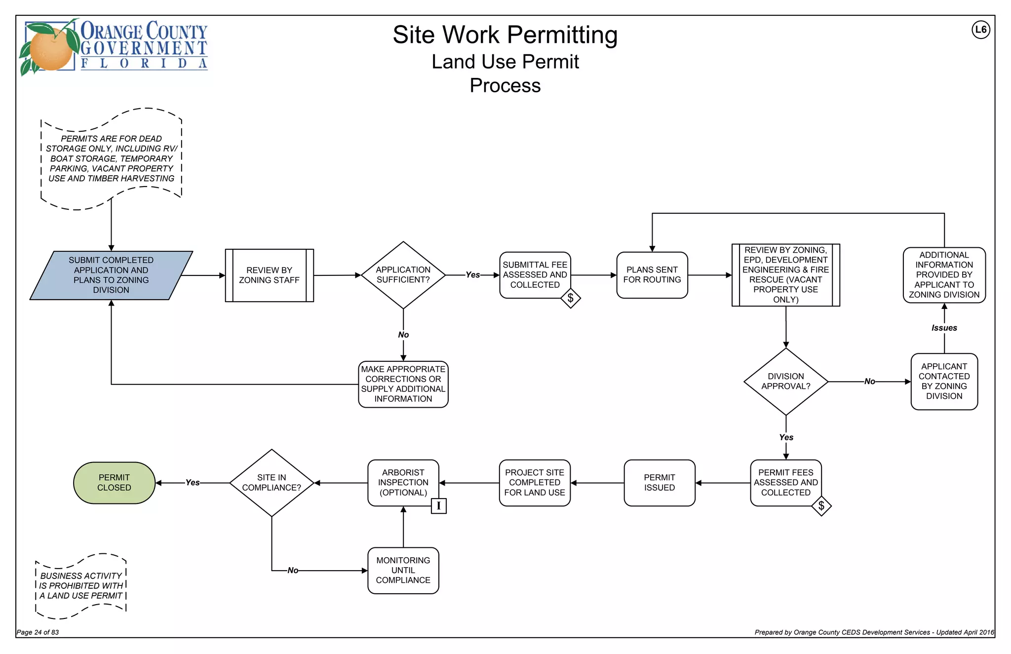 Land Development Process - Orange County, Florida | PDF