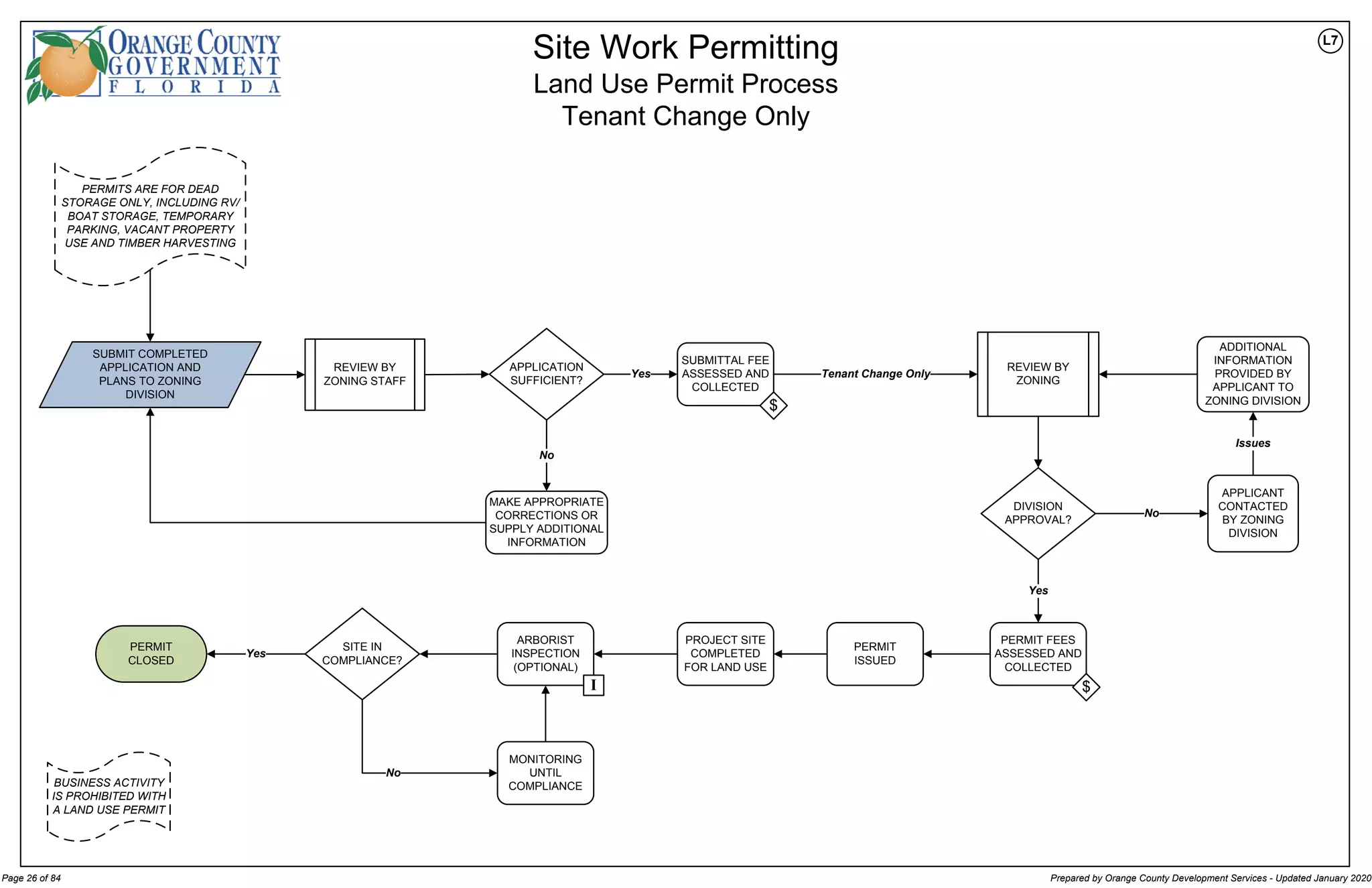 Land Development Process - Orange County, Florida | PDF