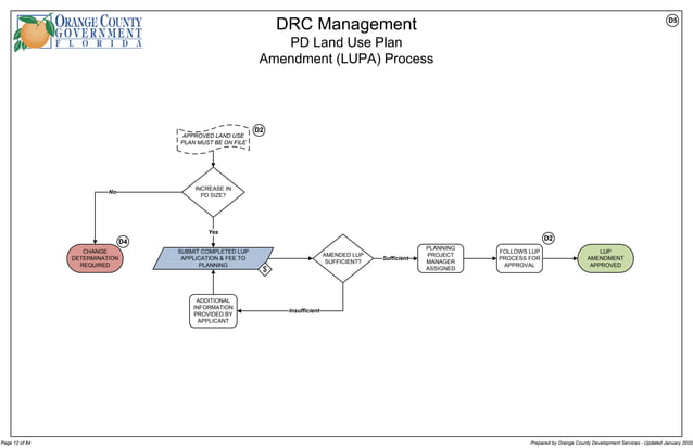 Land Development Process - Orange County, Florida | PDF | Civil ...