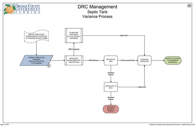 Land Development Process - Orange County, Florida | PDF | Civil ...