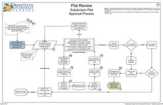 Land Development Process - Orange County, Florida | PDF