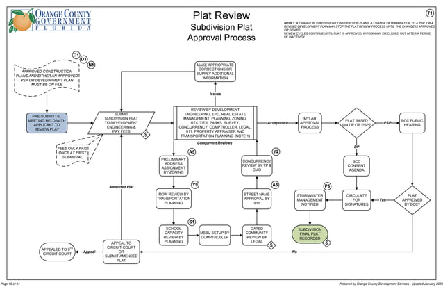 Land Development Process - Orange County, Florida | PDF | Civil ...