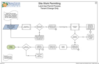 Land Development Process - Orange County, Florida | PDF