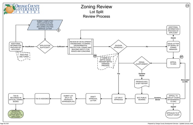 Land Development Process - Orange County, Florida | PDF | Civil ...