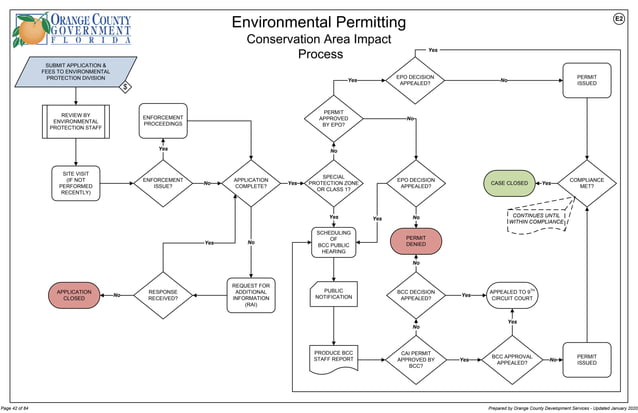 Land Development Process - Orange County, Florida | PDF | Civil ...