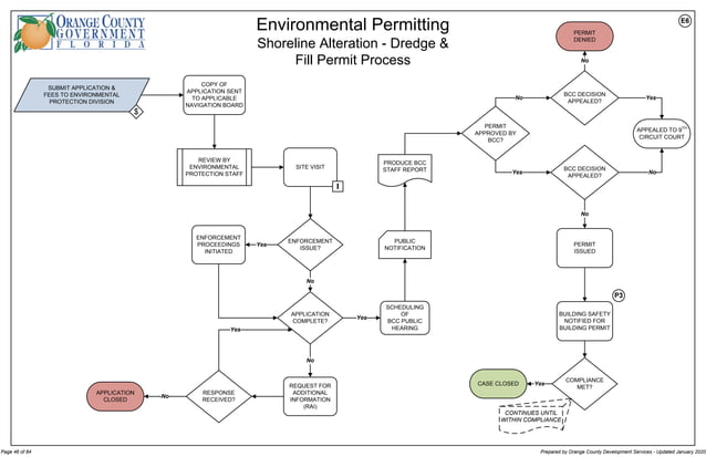 Land Development Process - Orange County, Florida | PDF | Civil ...