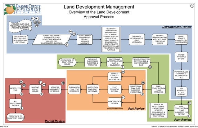 Land Development Process - Orange County, Florida | PDF | Civil ...