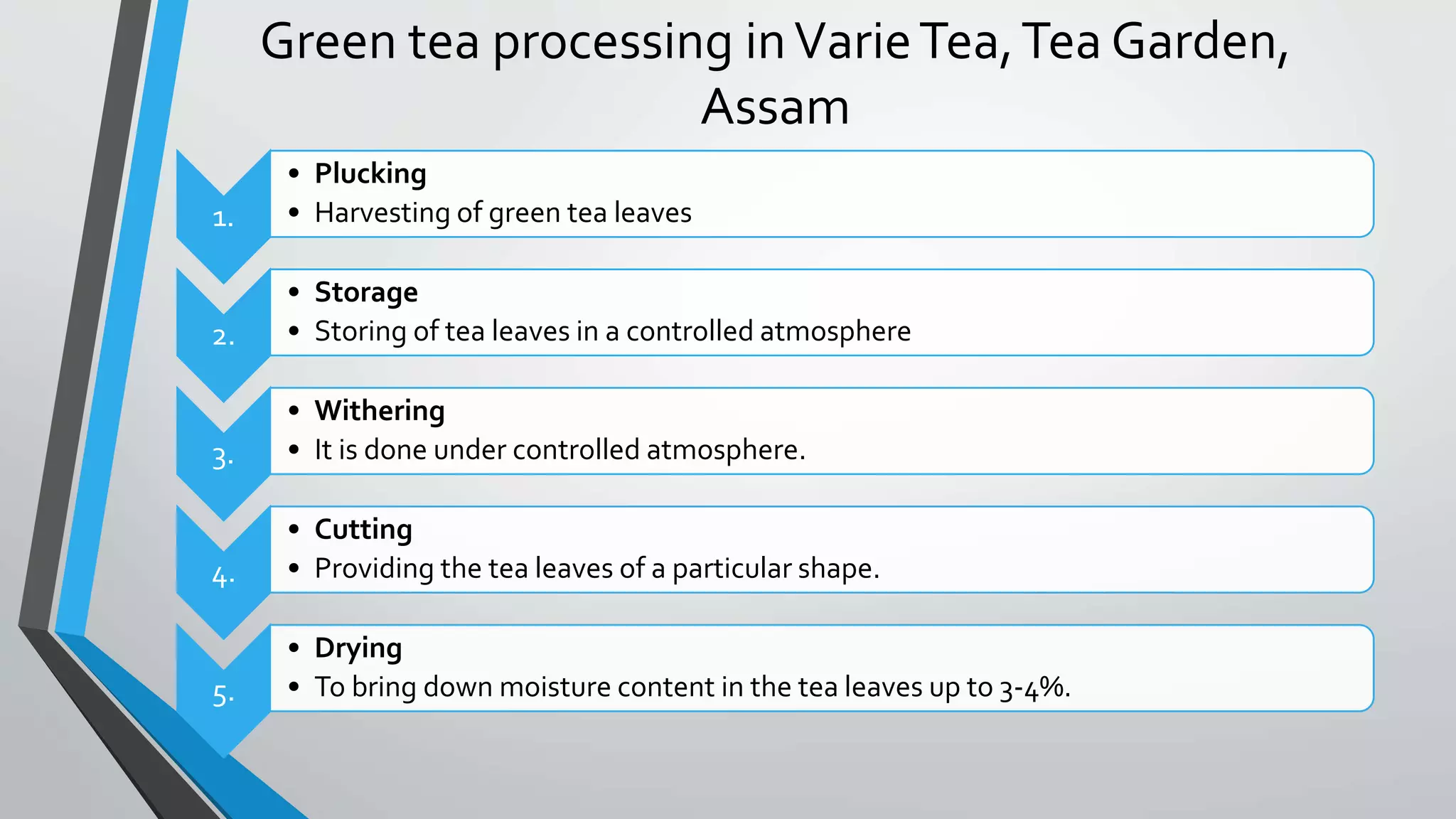 Process flow chart tea processing | PPTX