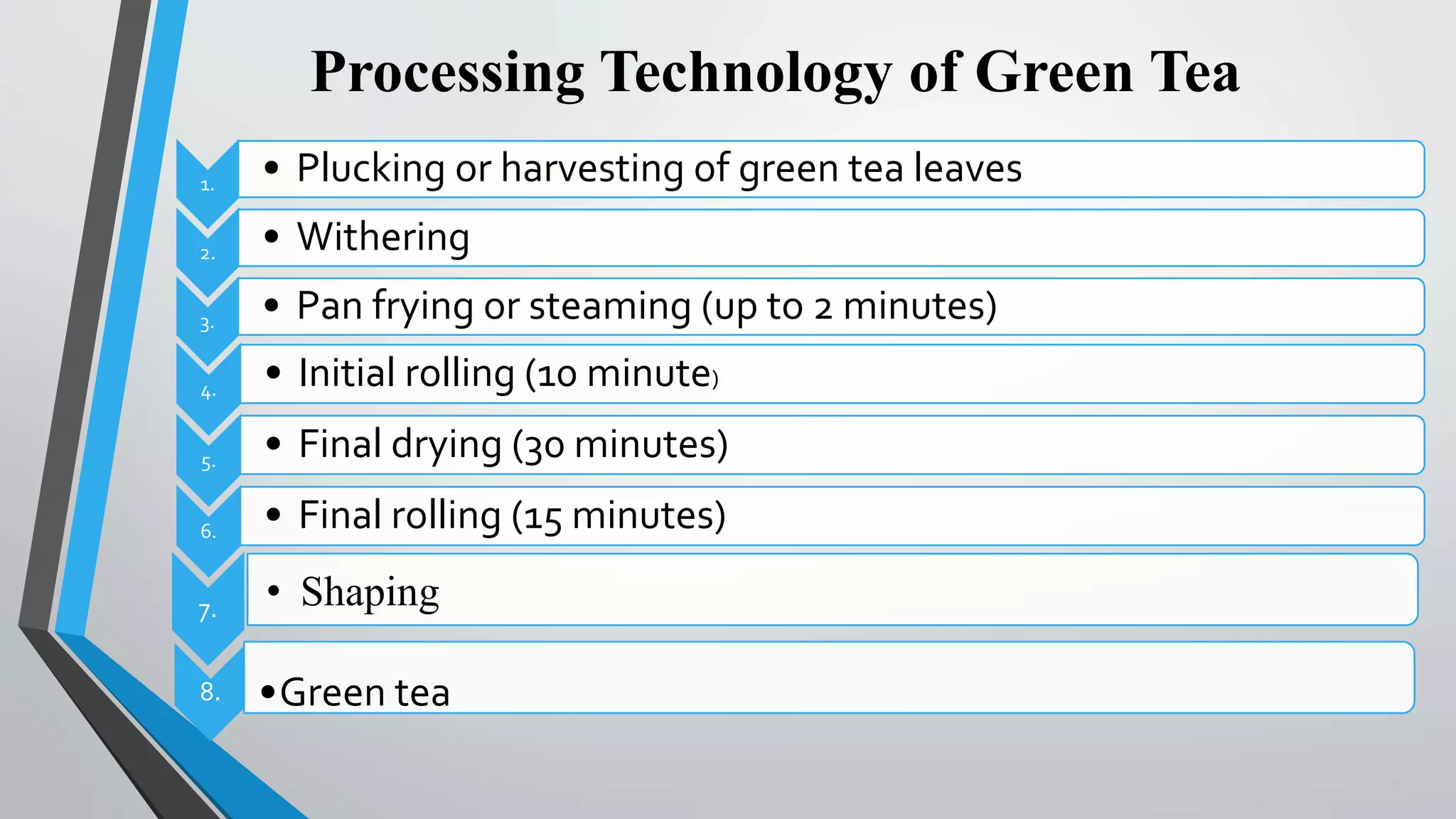 Process flow chart tea processing | PPTX