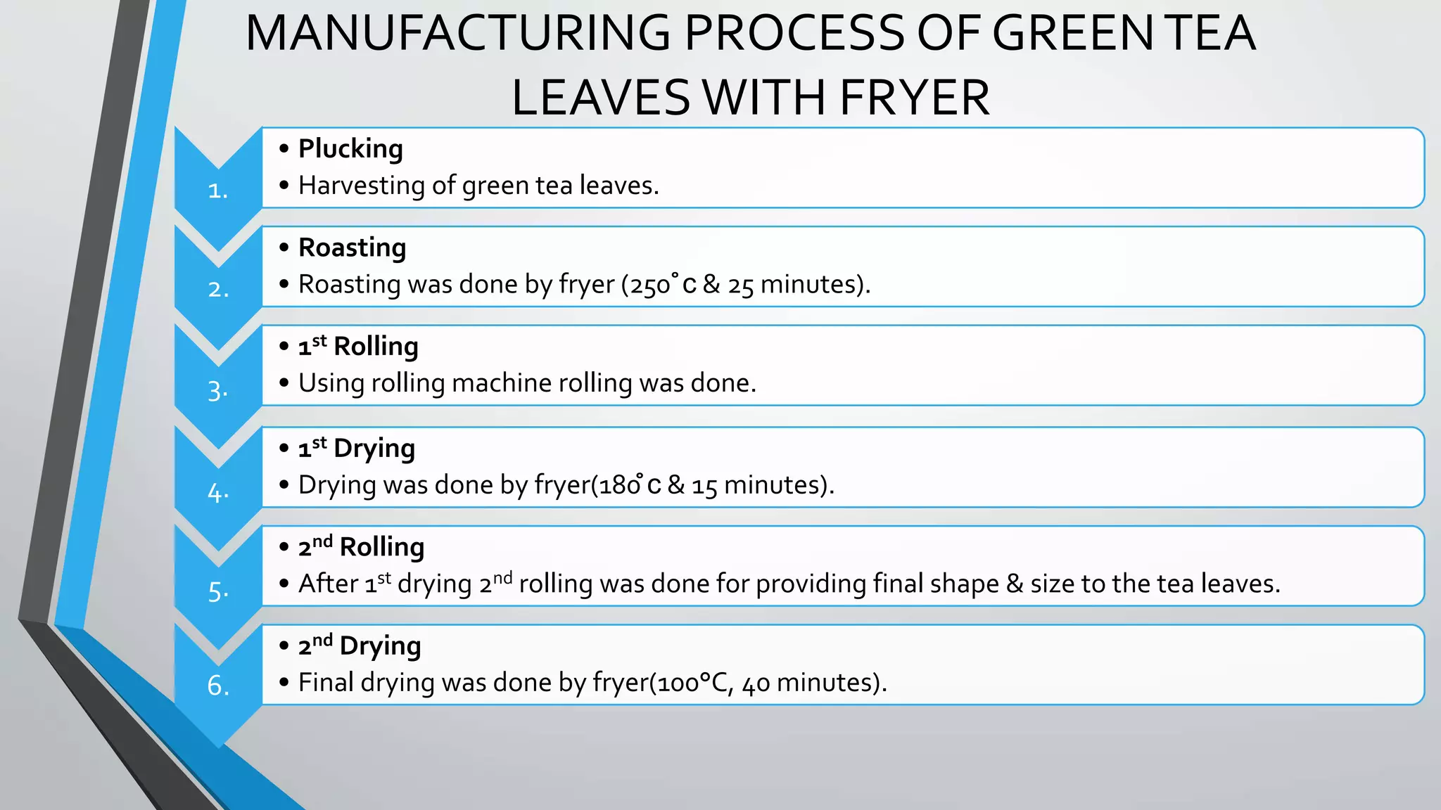 Process flow chart tea processing | PPTX