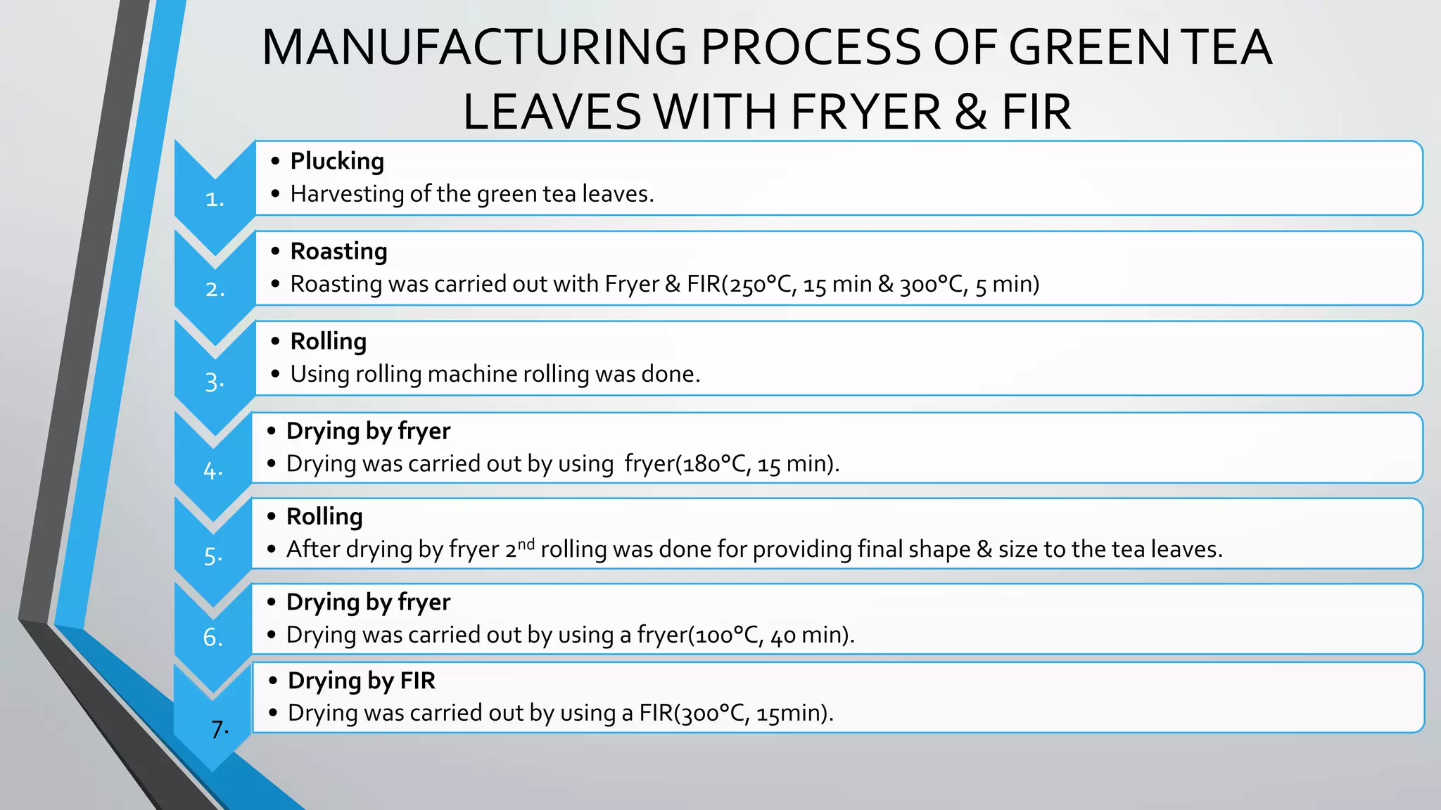 Process flow chart tea processing | PPTX