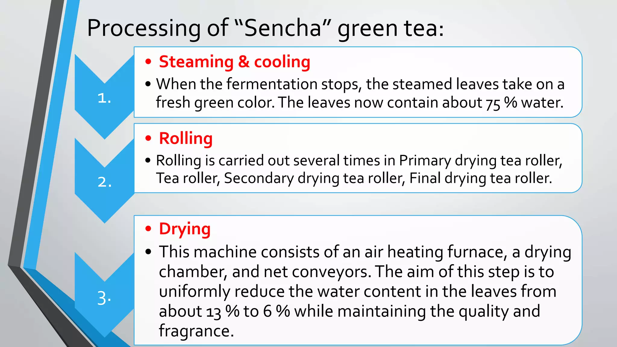 Process flow chart tea processing | PPTX