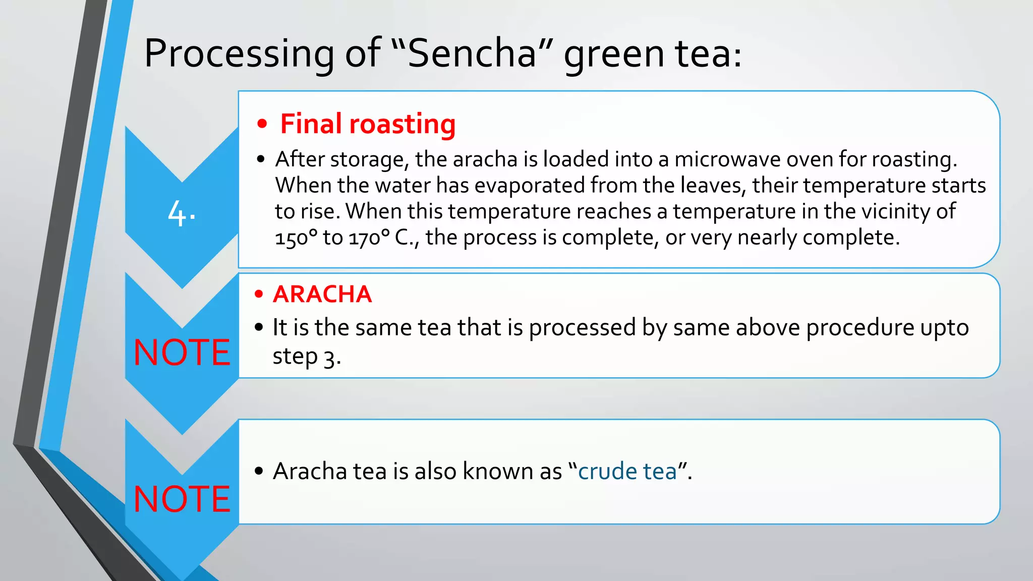 Process flow chart tea processing | PPTX