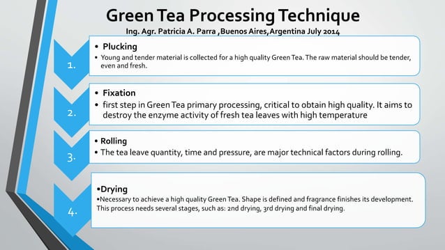 Process flow chart tea processing | PPTX | Home Appliances | Home & Garden