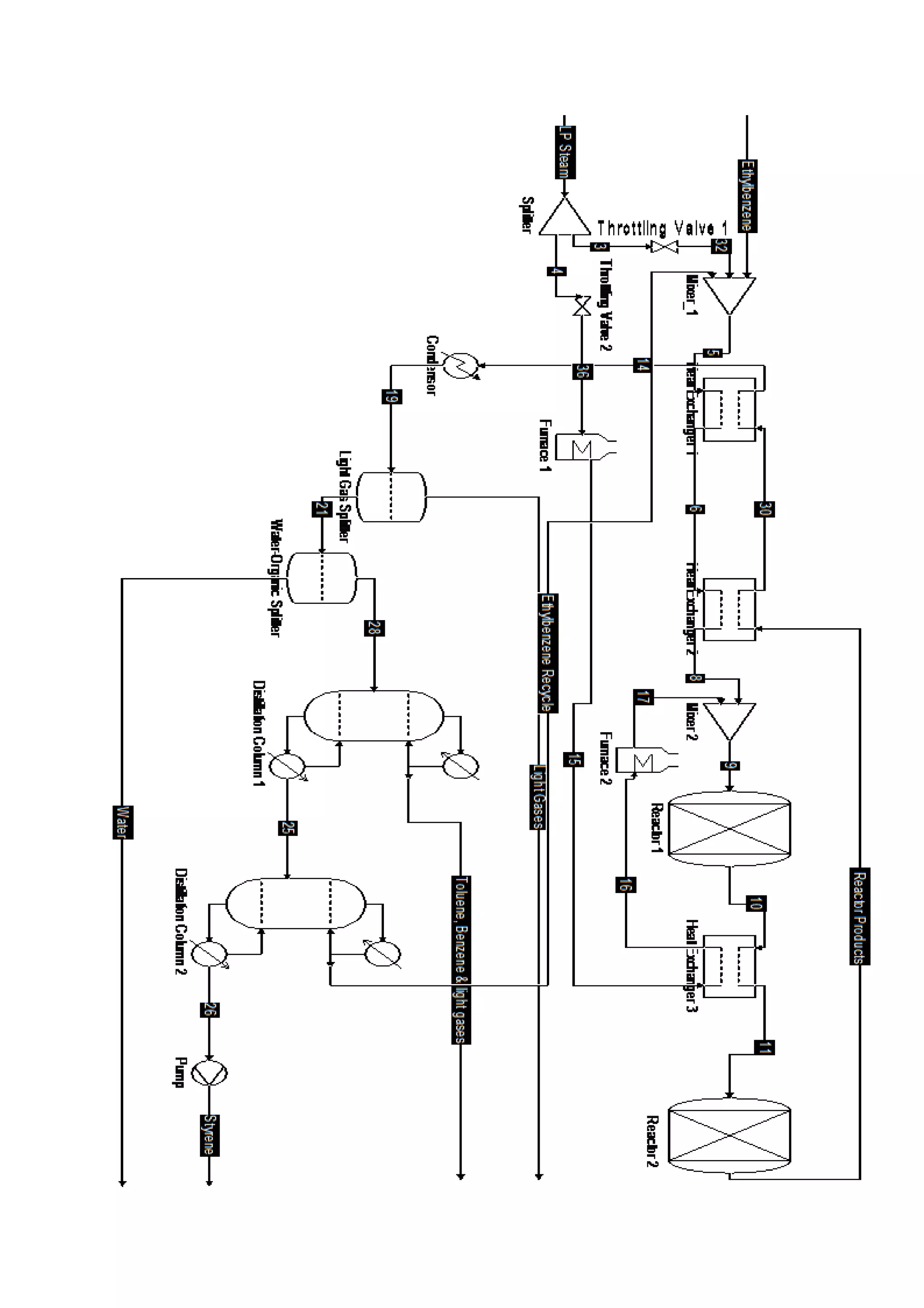 Process flow diagram | DOCX