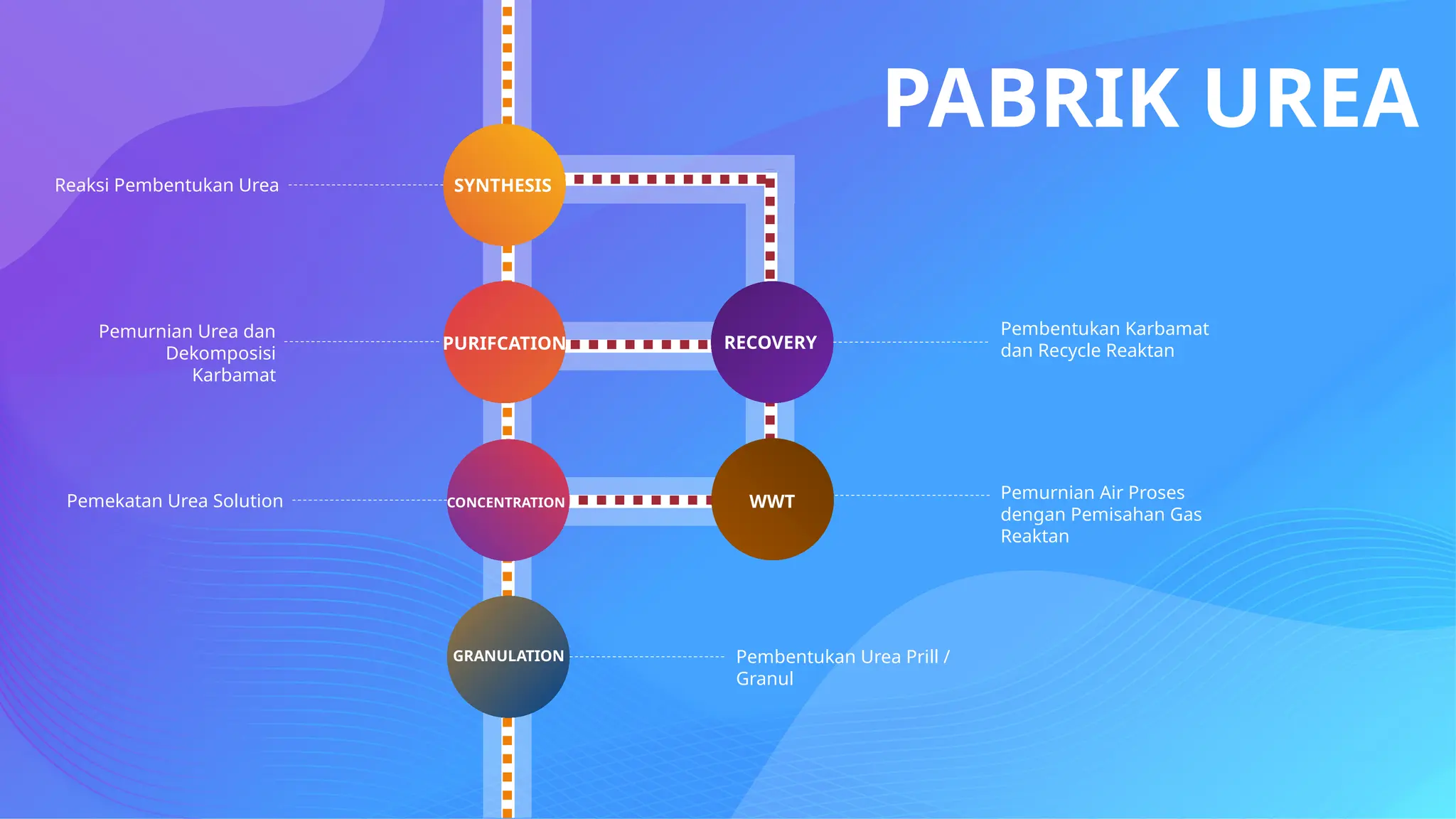 Process Flow Diagram - Design & Standards.pptx