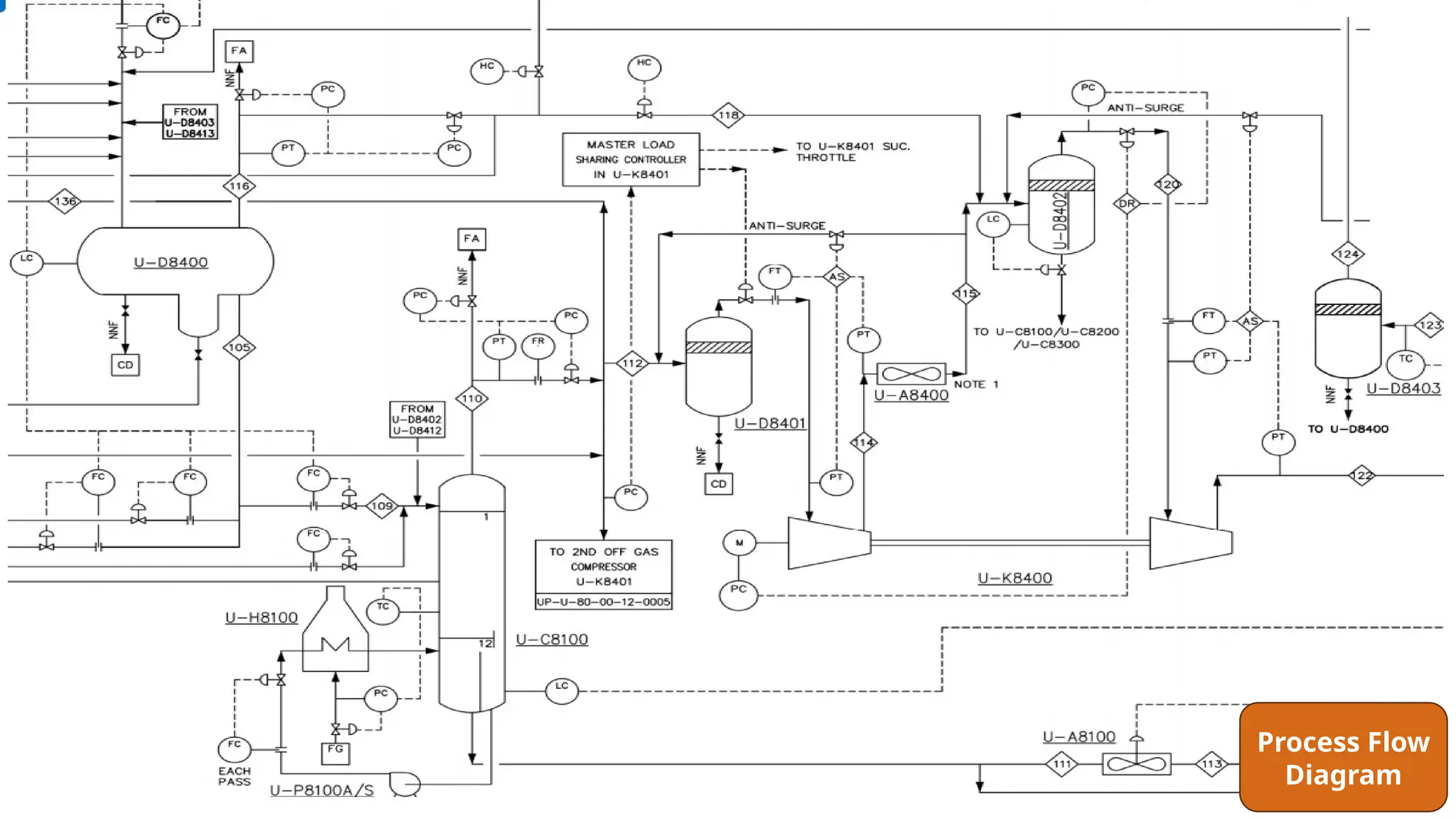 Process Flow Diagram - Design & Standards.pptx