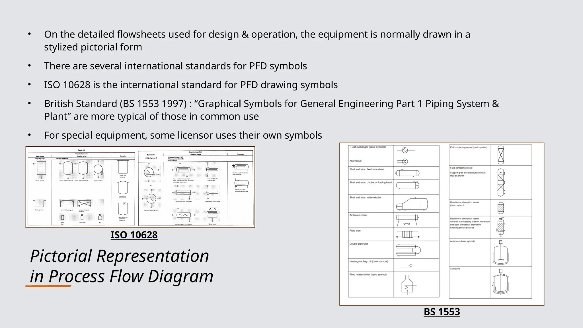 Process Flow Diagram - Design & Standards.pptx