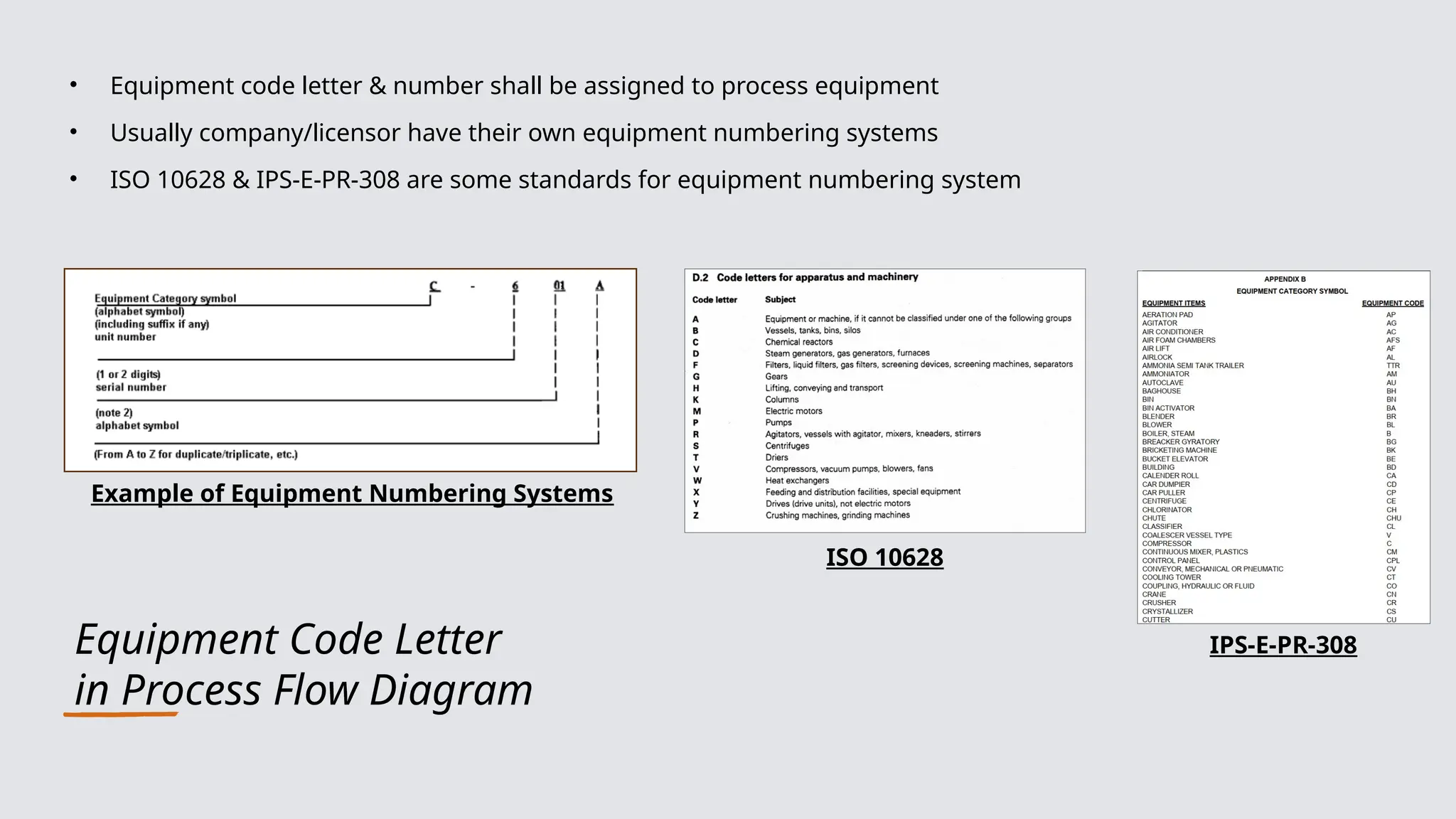 Process Flow Diagram - Design & Standards.pptx