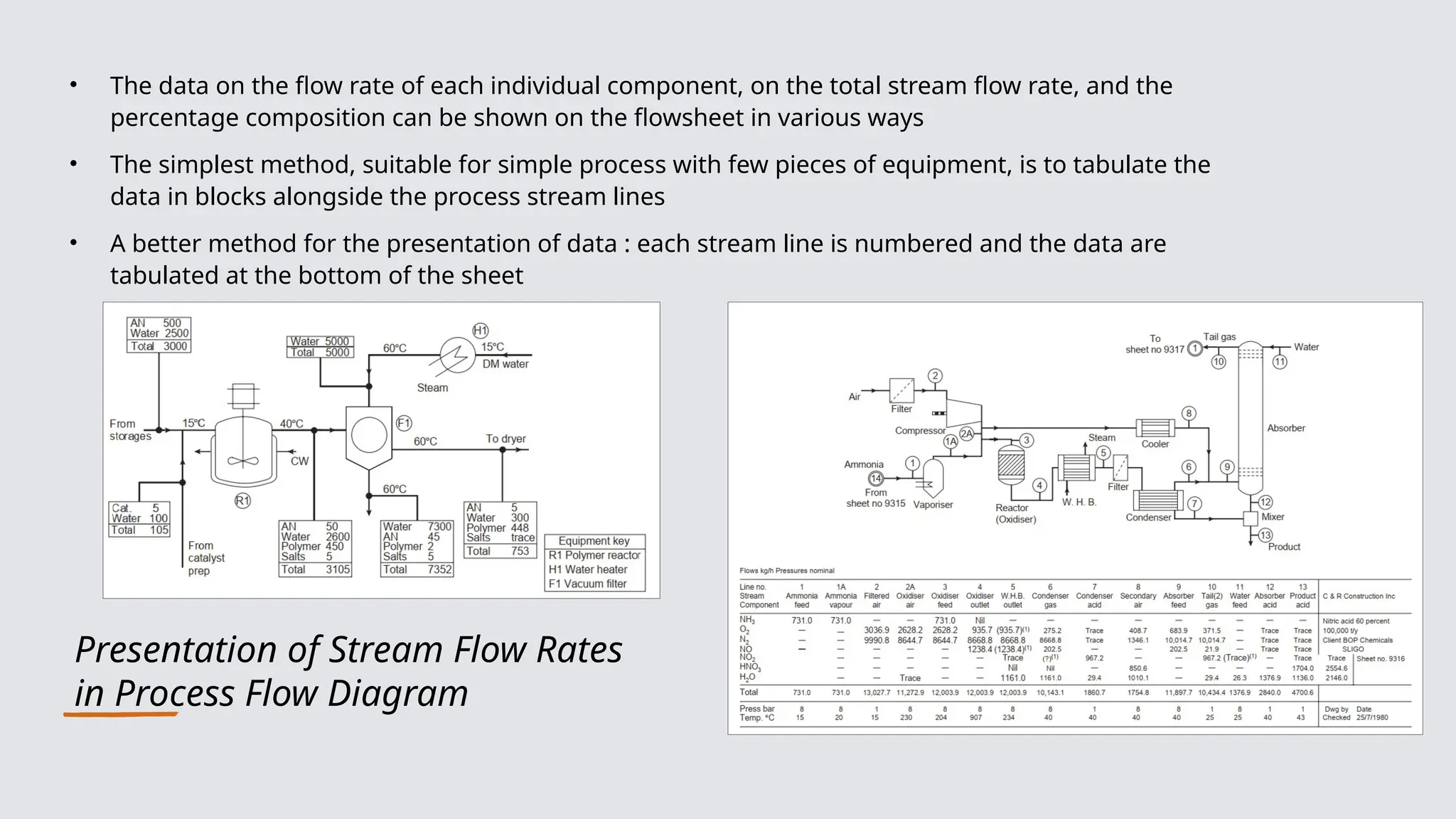Process Flow Diagram - Design & Standards.pptx