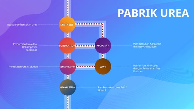 Process Flow Diagram - Design & Standards.pptx