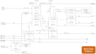 Process Flow Diagram - Design & Standards.pptx
