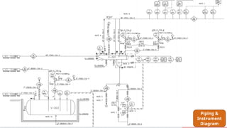 Process Flow Diagram - Design & Standards.pptx