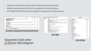 Process Flow Diagram - Design & Standards.pptx