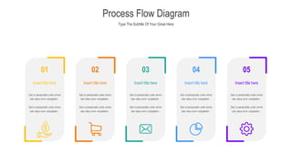 Process Flow Diagram Google Slides Template | PPTX