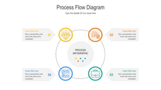 Process Flow Diagram Google Slides Template | PPTX