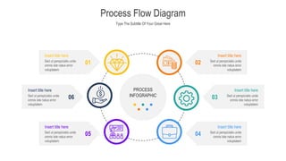 Process Flow Diagram Google Slides Template | PPTX
