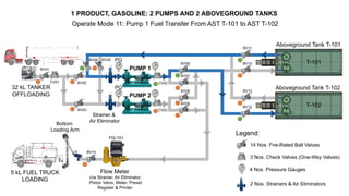 Process Flow Diagram for Gasoline Product.pptx
