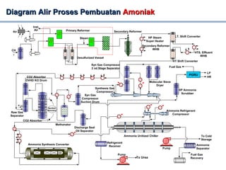 Process flow diagram pg | PPT