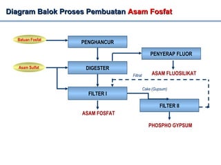 Process flow diagram pg | PPT