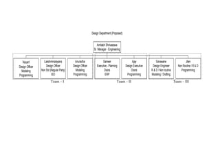 Proposed Process Flow for D&D | PPT