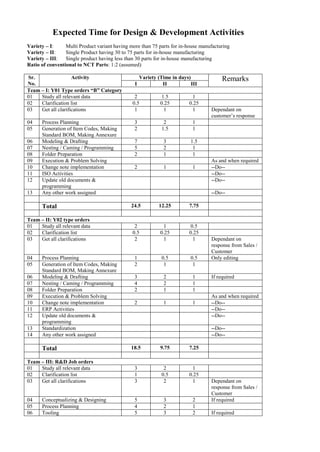 Proposed Process Flow for D&D | PPT