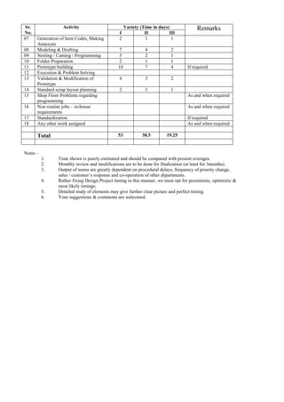 Proposed Process Flow for D&D | PPT