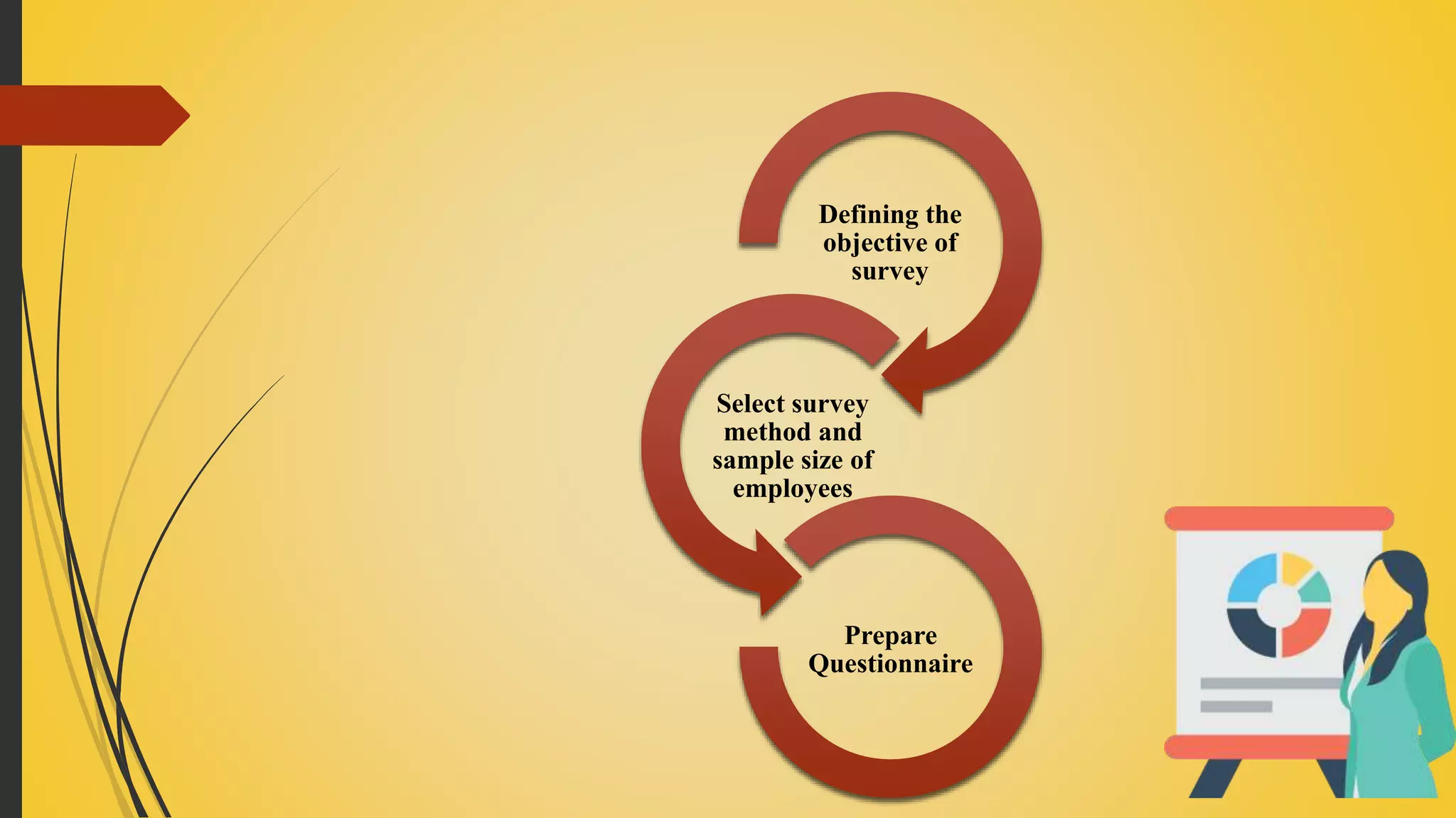 Process Flow for Employee Satisfaction Survey.pptx