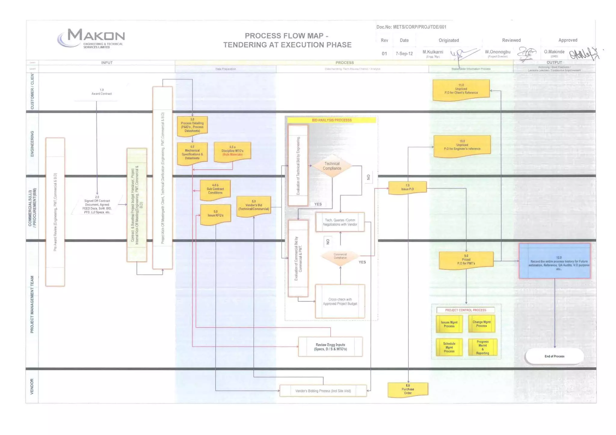 Process flow map | PPT