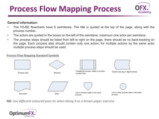 Process Flow Mapping | PPTX